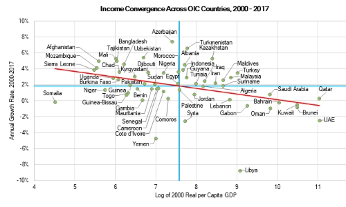 OIC Statistical Commission